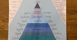 The Stature Of A Perfect Man