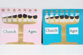 Seven Church Ages